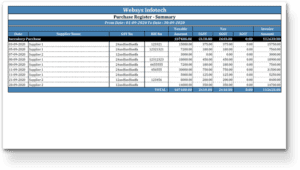 Bakery Management System - Websys Infotech